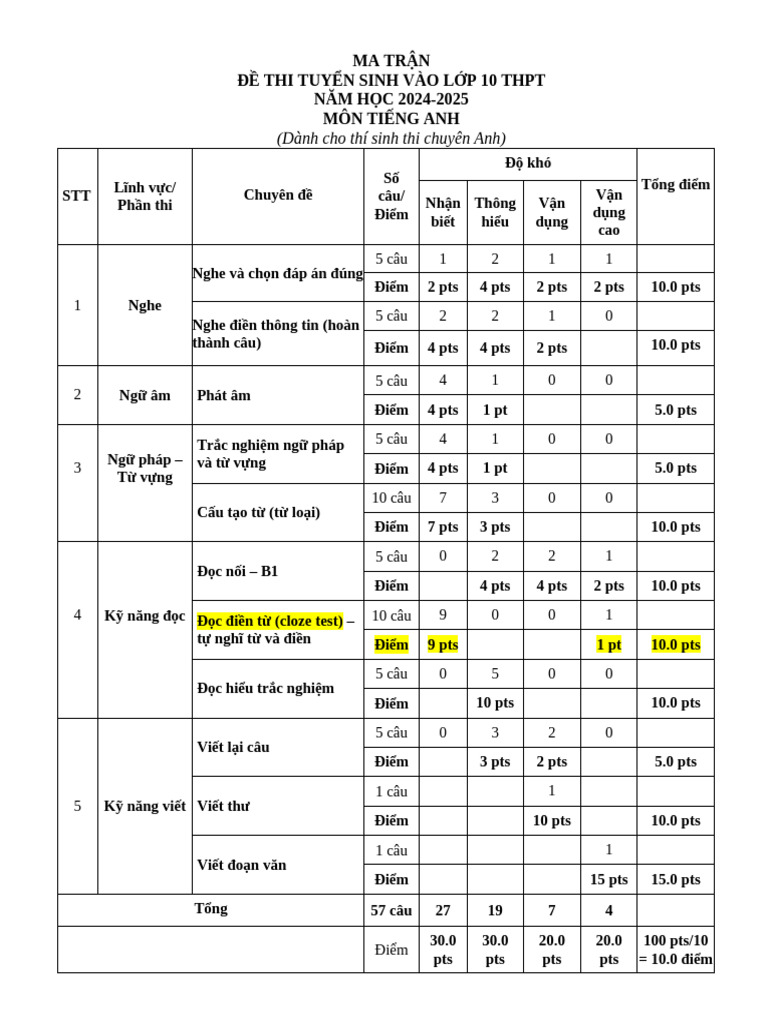 Ma Tran de Chuyen Anh 2024-2025 | PDF