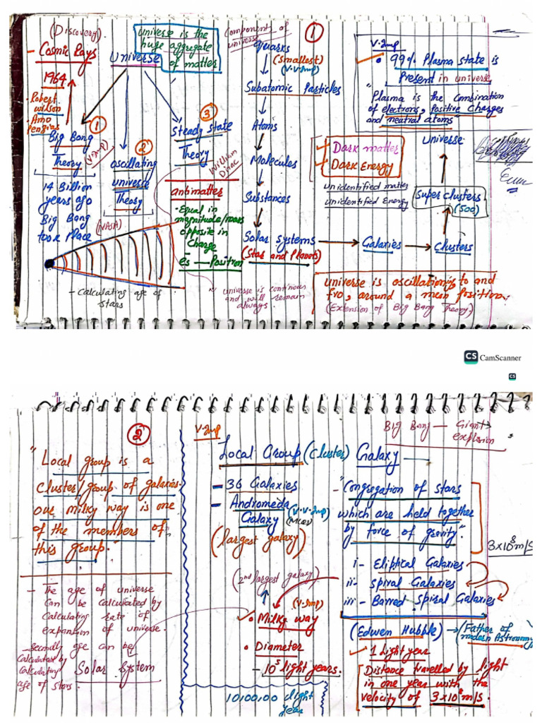 General Science | PDF