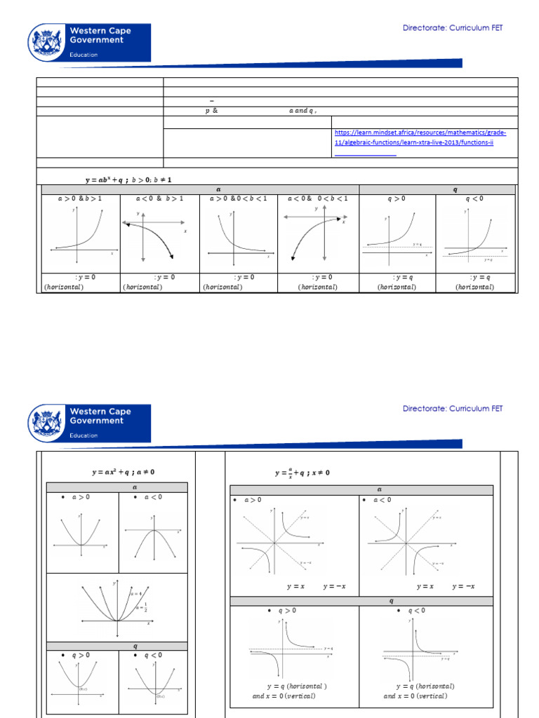 Functions and Graphs: Grade 11 Maths | PDF | Asymptote | Mathematical ...