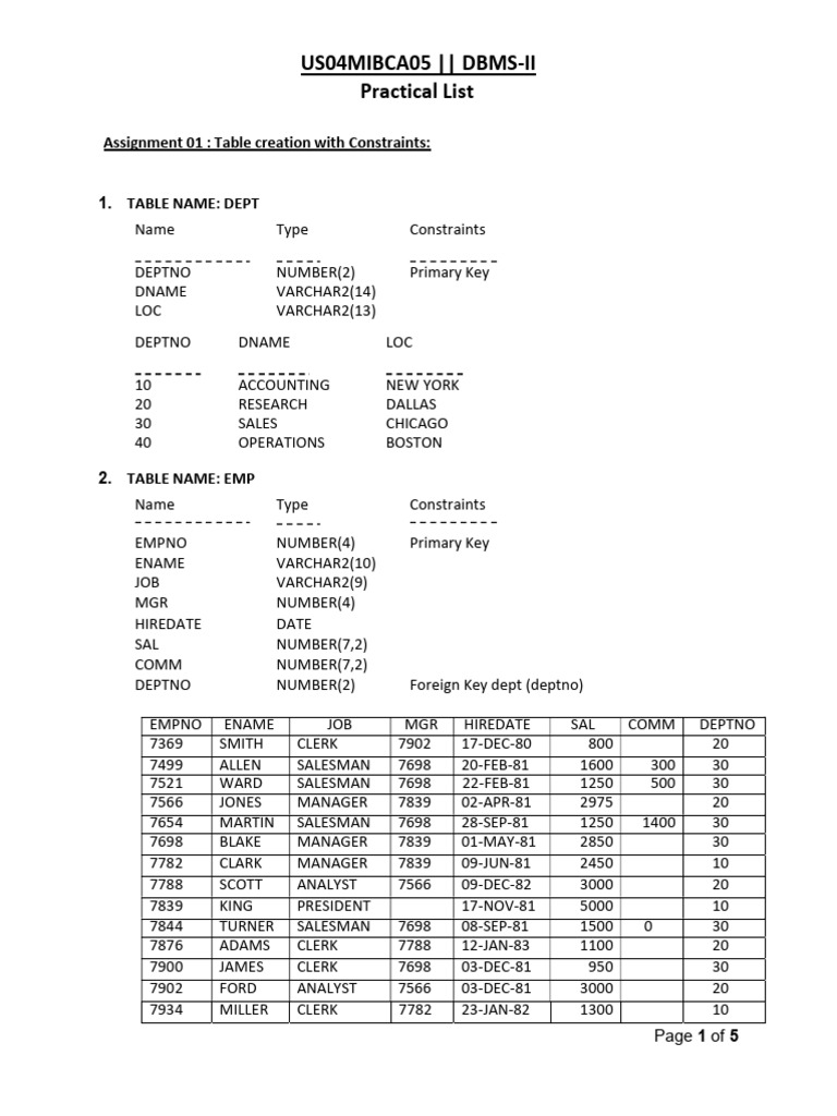 DBMS-II Practical List | PDF | Computing | Computer Programming
