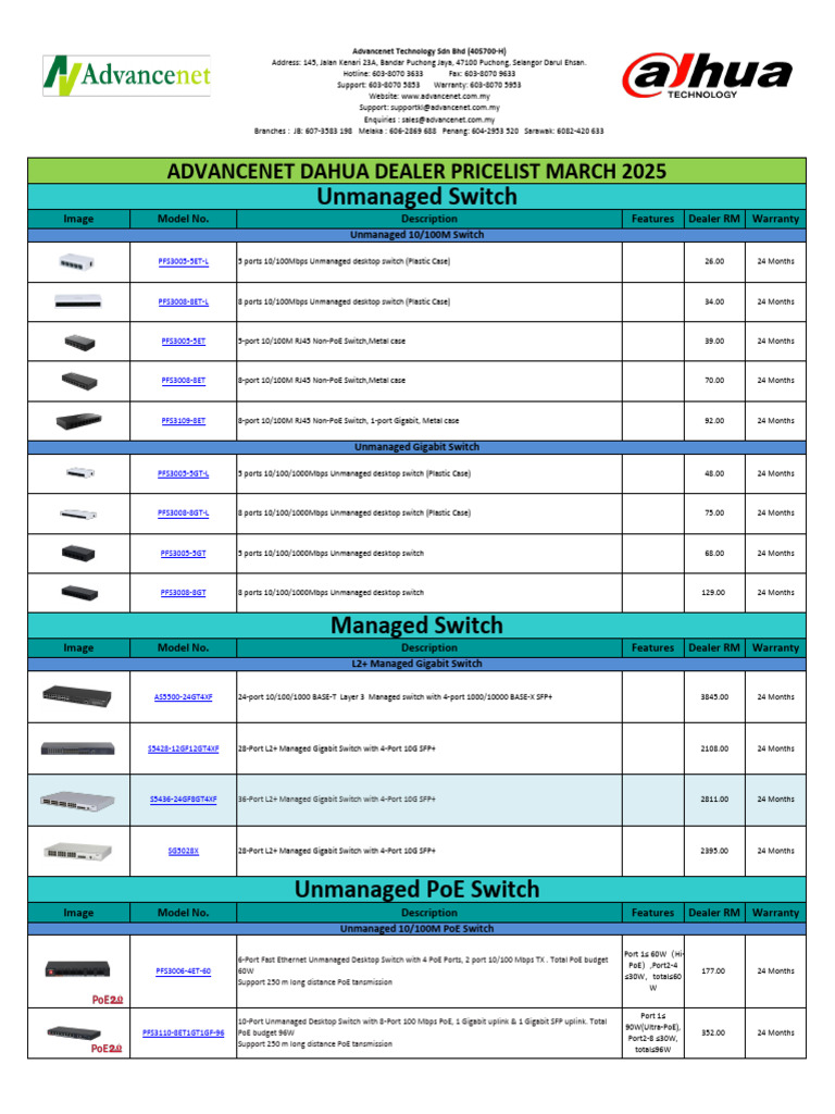 Dahua Switch Price List MAR 2025 v1.1 | PDF | Network Switch | Fiber ...