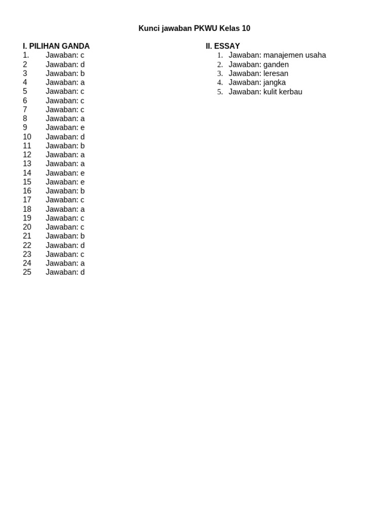 Kunci Jawaban PKWU Kelas 10 Lengkap | PDF