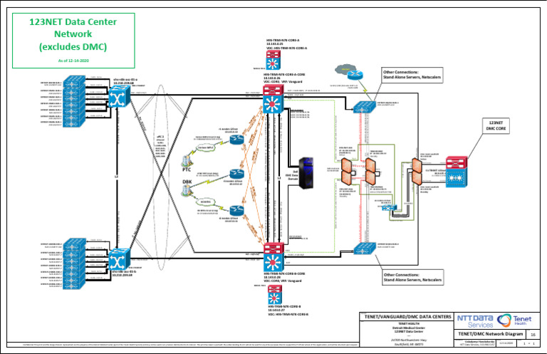 2020 VHS - DETMI - 123NET Rev16 - 12 14 2020 Final | PDF ...