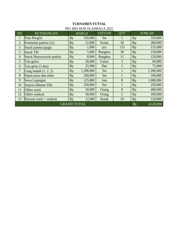 RAB Turnamen Futsal PPG 2025 | PDF