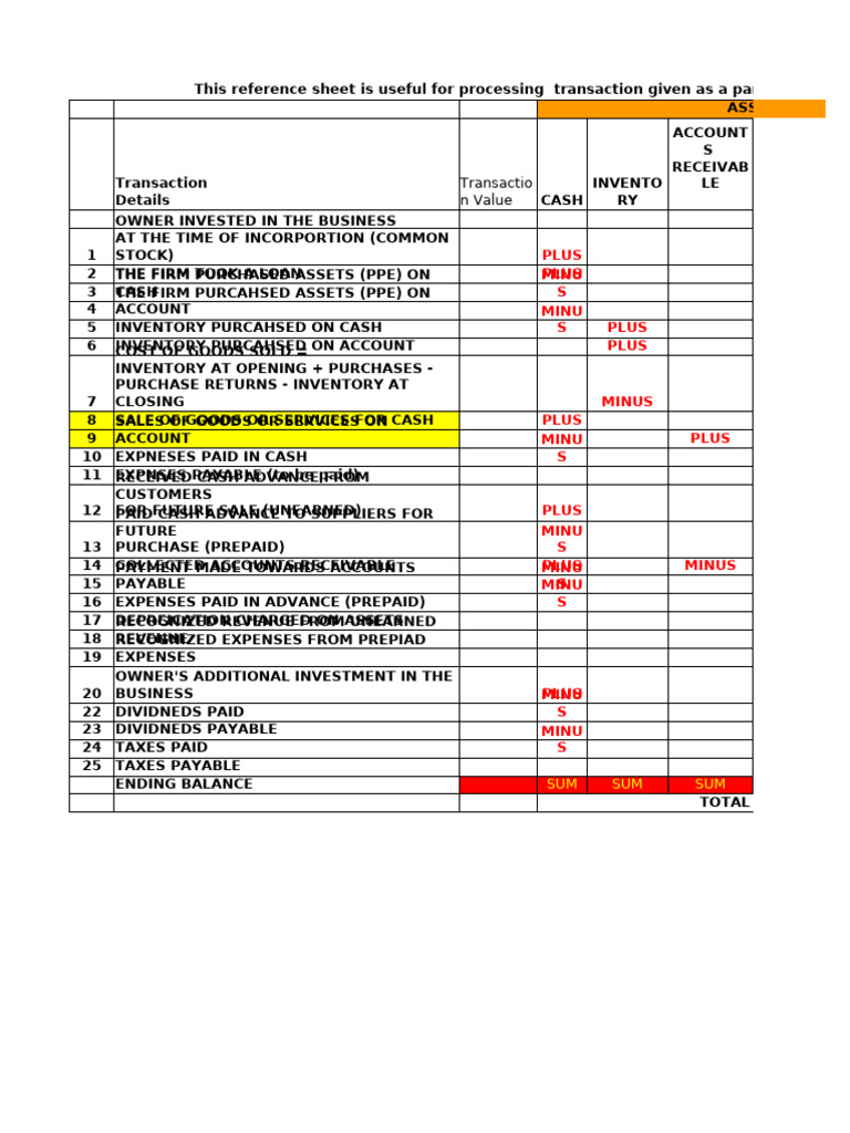 Transaction Ledger Accounting | PDF | Retained Earnings | Equity (Finance)