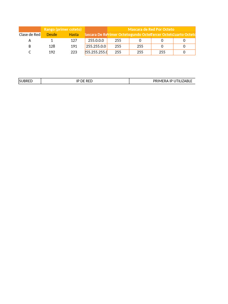 Subneteo INCOMPLETO | PDF | Dirección IP | Estándares de internet