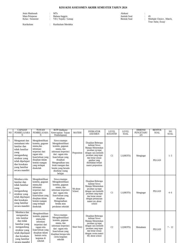Kisi-Kisi ASAS 7 Genap 2025 | PDF