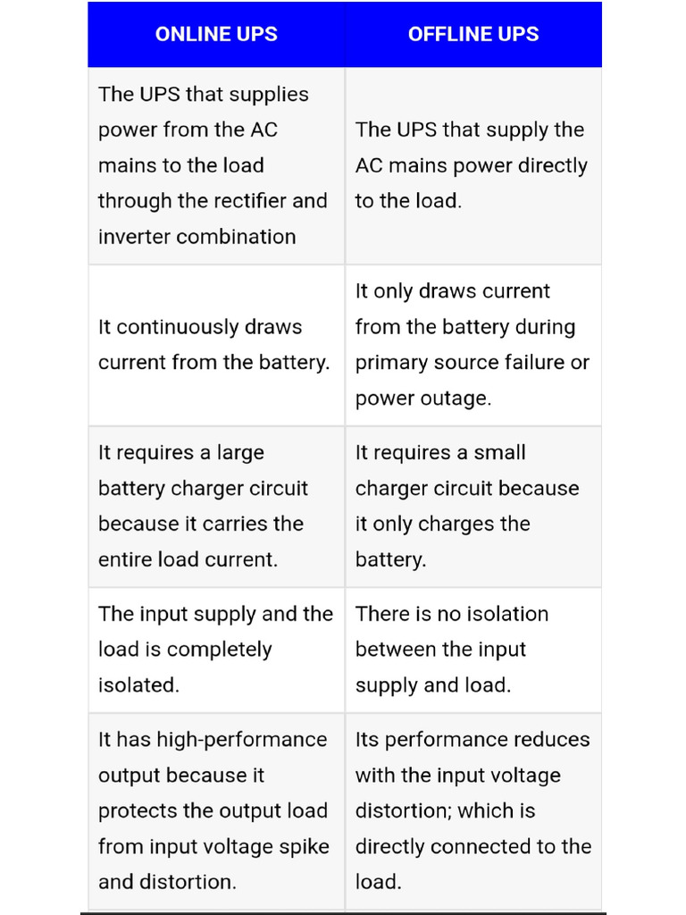 UPS Difference | PDF