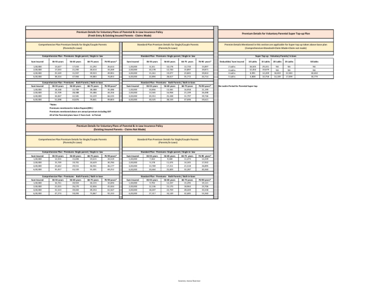Premium Chart For Parental Plans | PDF | Insurance | Deductible