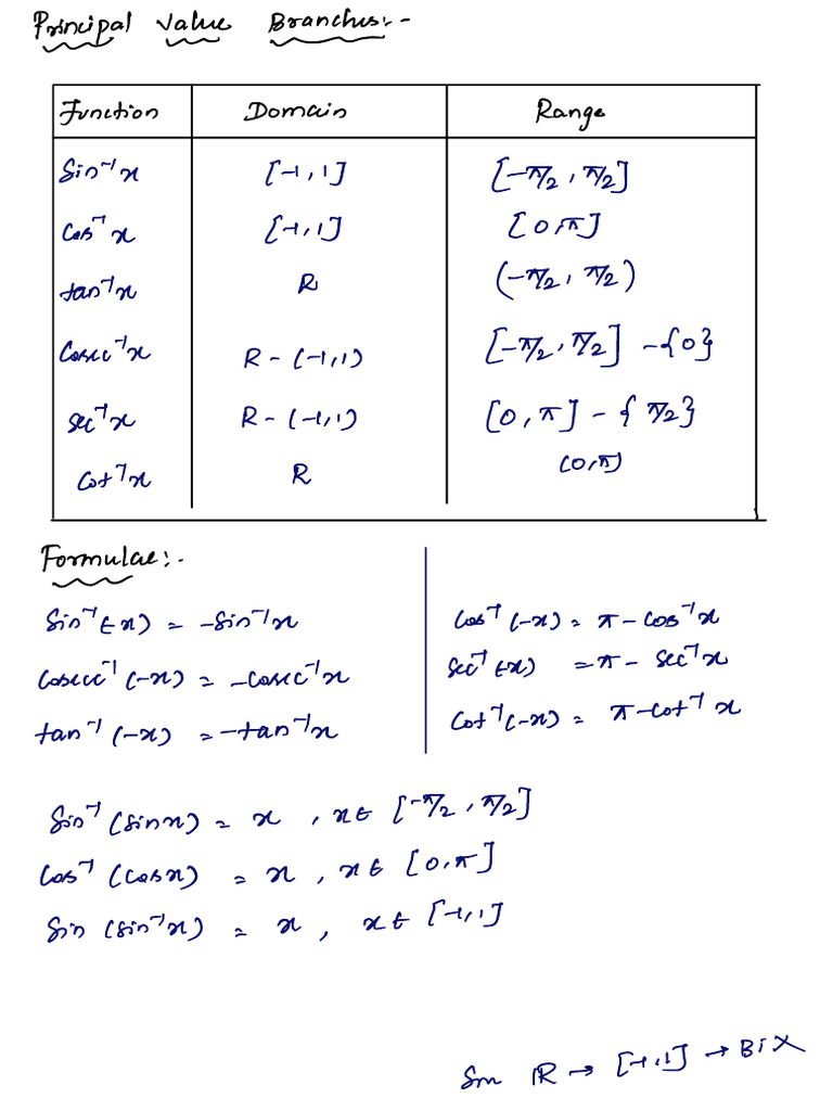Inverse Trigonometric Functions | PDF