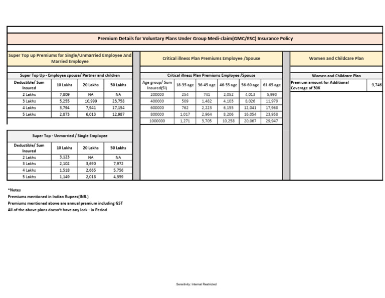 Premium Chart For GMC (ESC) Voluntary Plans | PDF | Deductible | Health ...