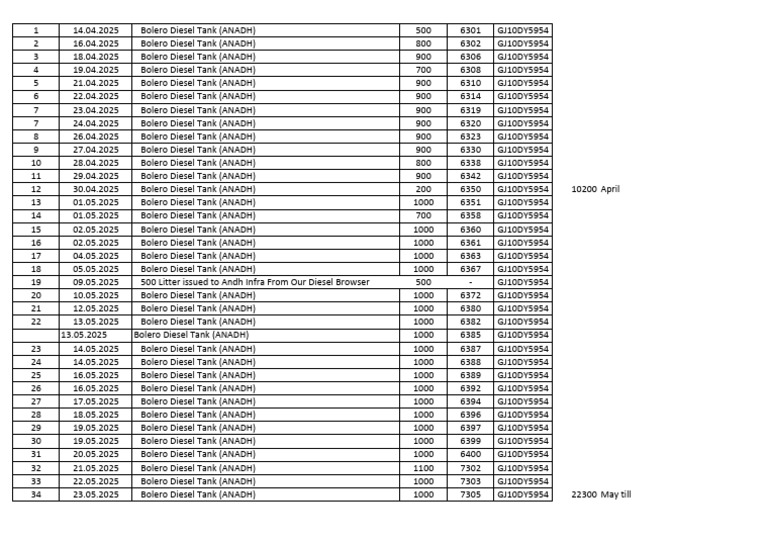 Diesel Record Anadh Infra | PDF | Tanks | Armoured Warfare