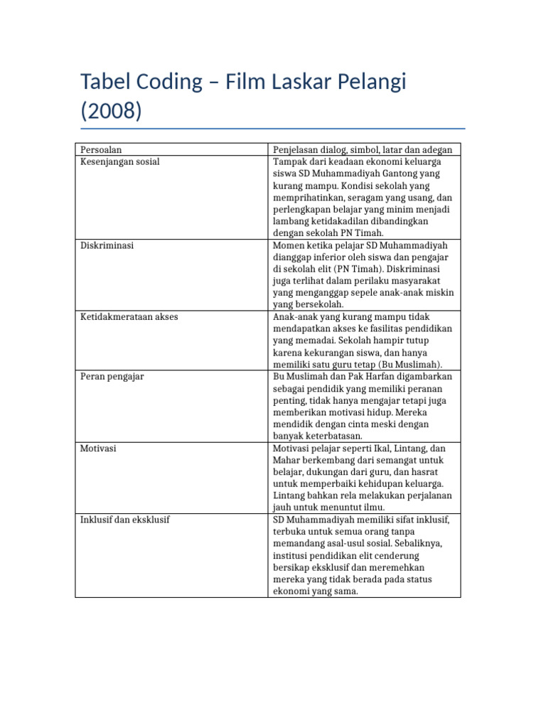 Tabel Coding Laskar Pelangi Versi2 | PDF