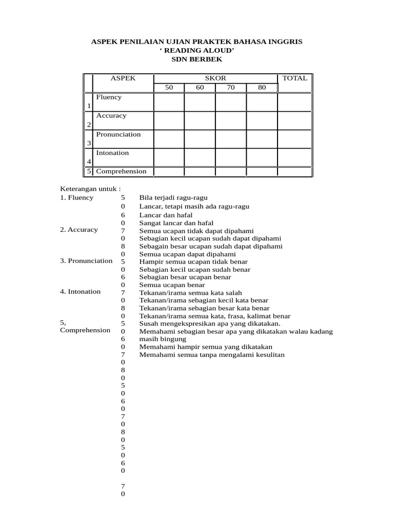 RUBRIK PENILAIAN UPRAK BING | PDF