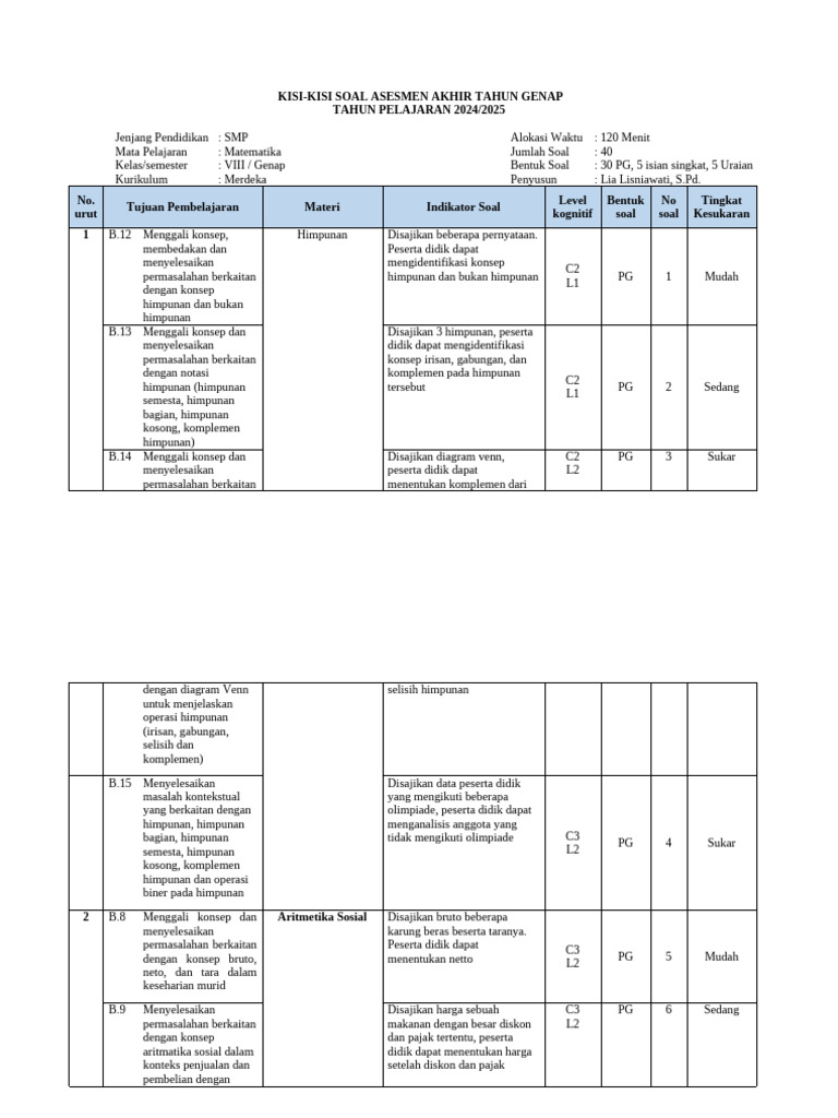 KISI KISI AAS Matematika Kelas VIII - Kurmer 2024-2025 | PDF