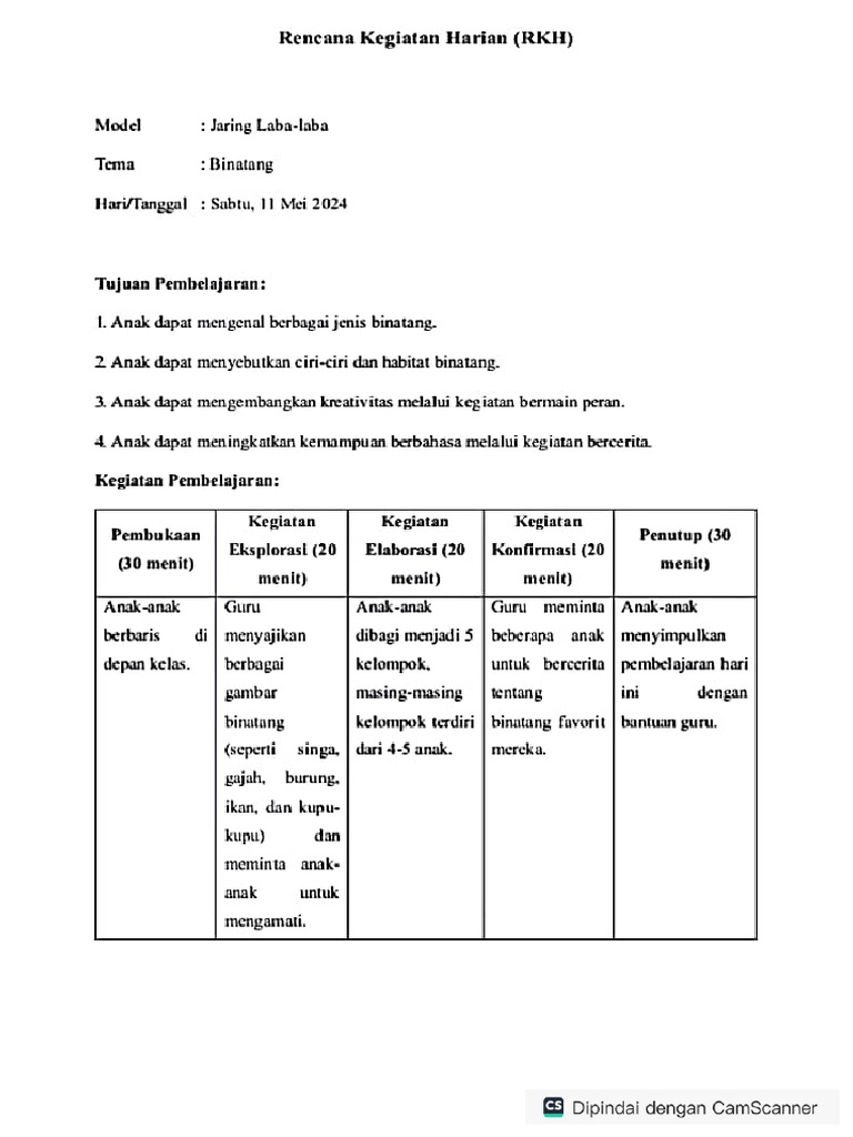 RKH Model Jaring Laba2 | PDF