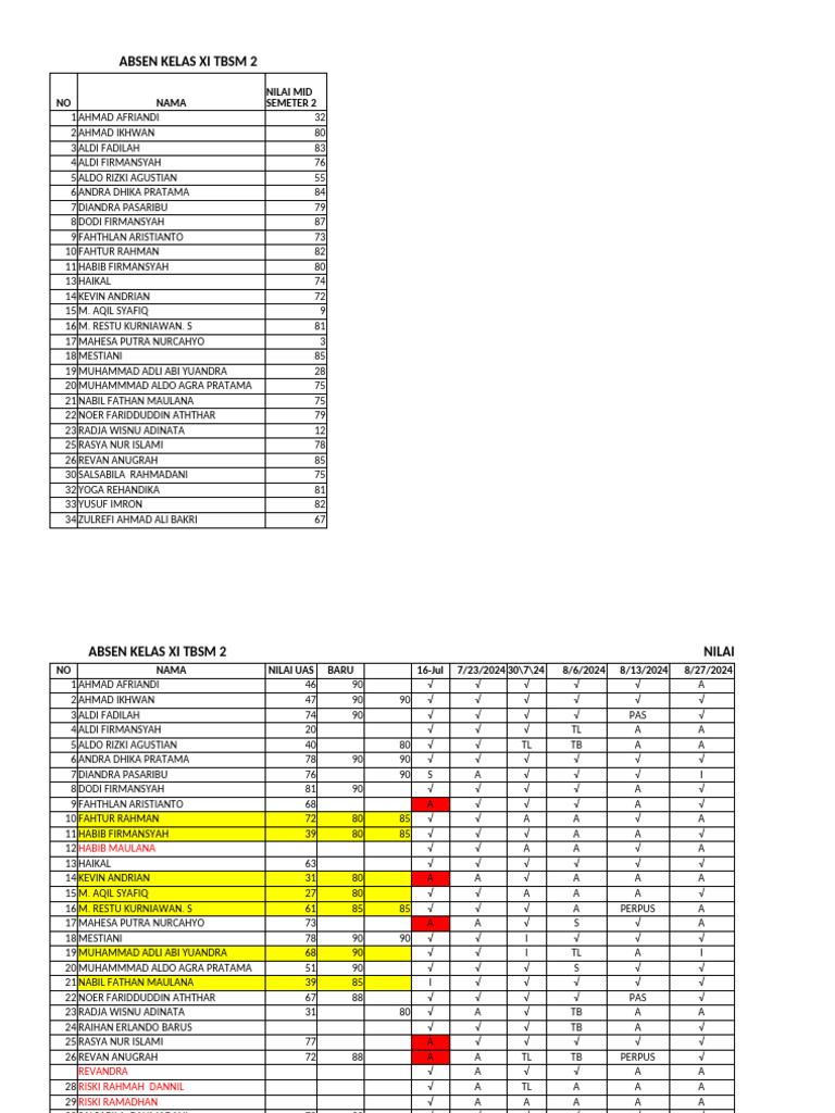 Nilai Rapor Mid Bindo Semester Genap 2025 Kelas Xi Tbsm 2 | PDF
