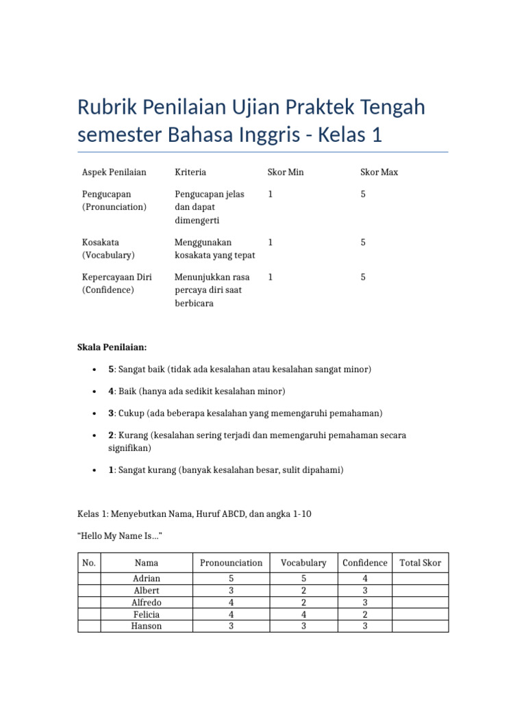 Ujian Praktek Kelas 1 | PDF