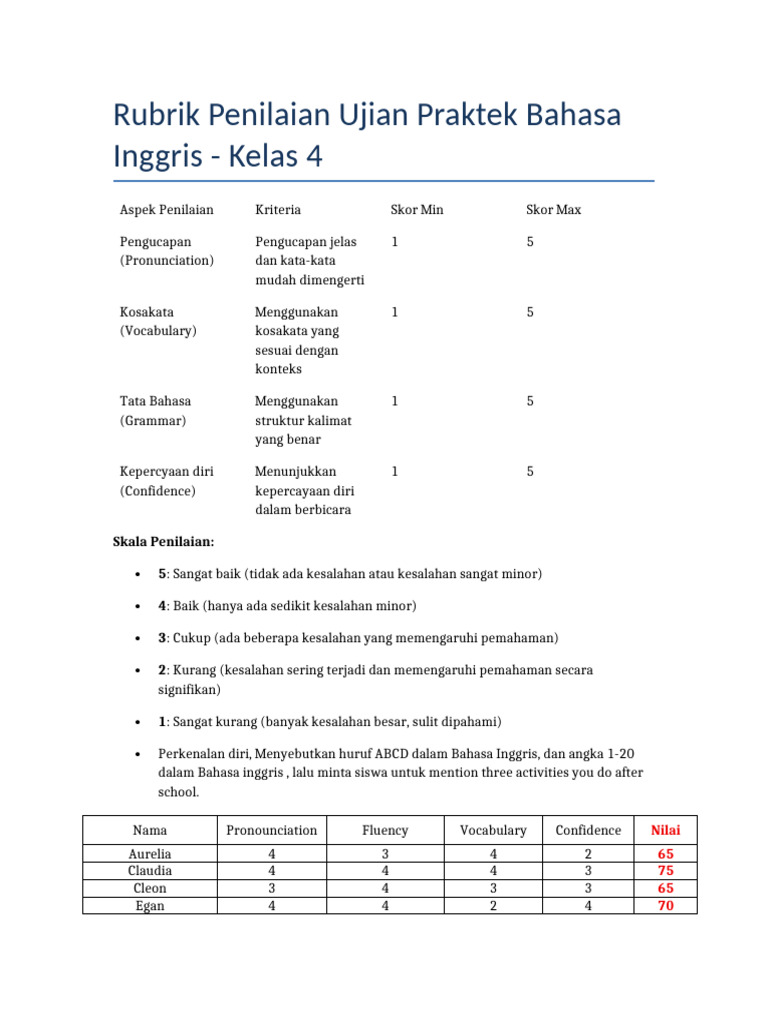 Ujian Praktek Kelas 4 | PDF