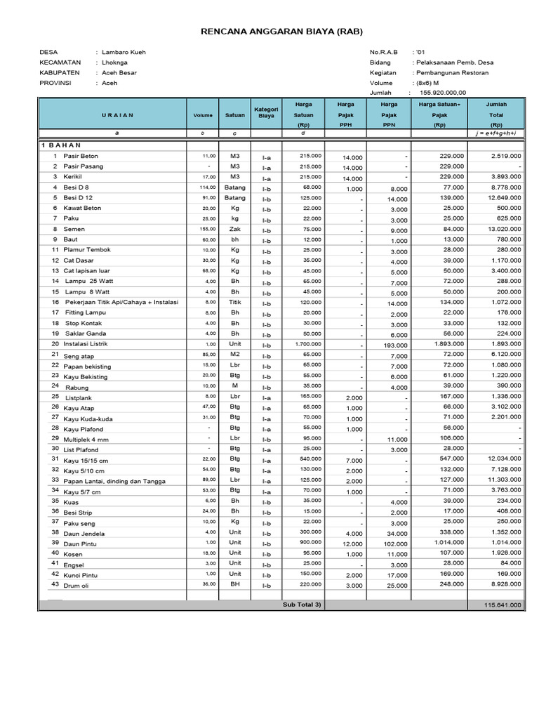 Rab Cafe Resto Lambaro Kueh Ok | PDF