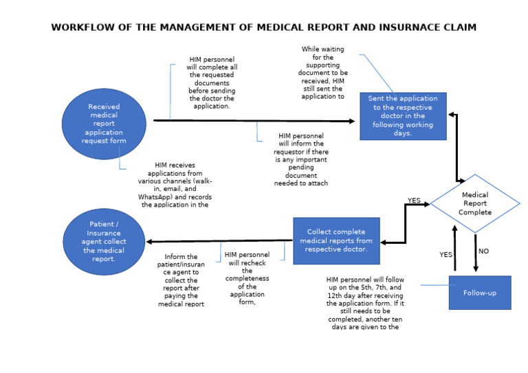 Workflow of Management of Medical Report and Insurance Claim | PDF ...