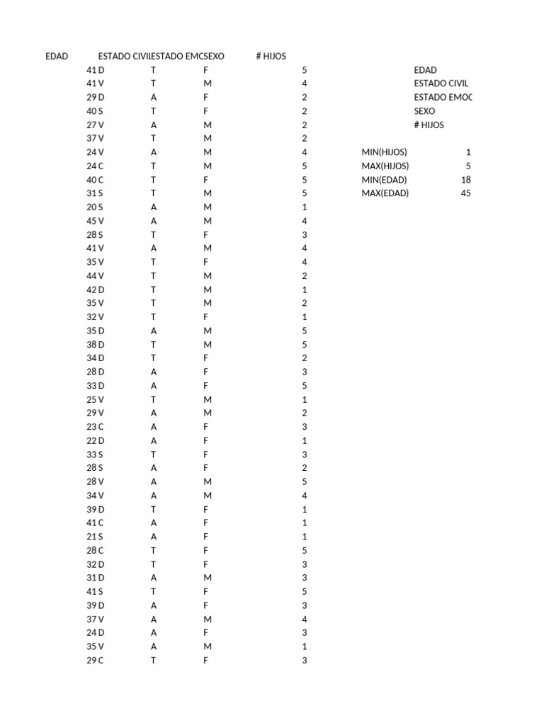 Ana Sofia Maquera Arratea Avance Excel 2 | PDF