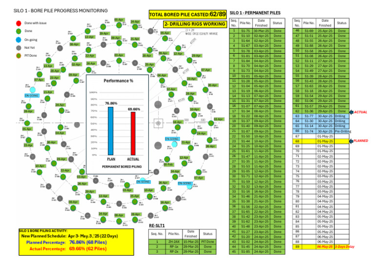 Silo 1 Bore Pile Monitoring Progress Schedule-30Apr | PDF