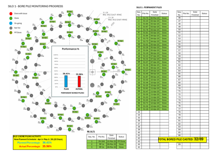 Silo 1 Bore Pile Monitoring Progress Schedule-14Apr | PDF
