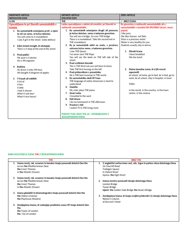 Definite and Indefinite Articles | PDF