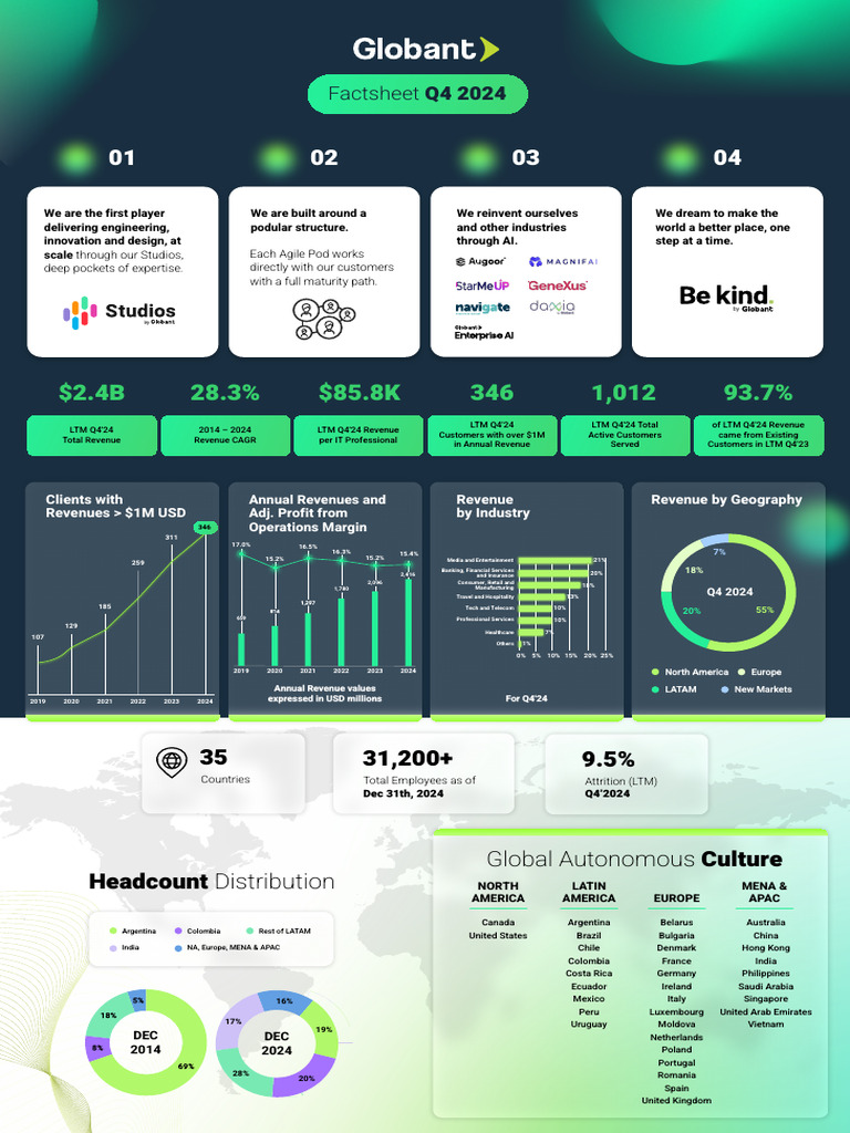 Q4 2024 Infographic Fact Sheet | PDF | Latin America | Economies
