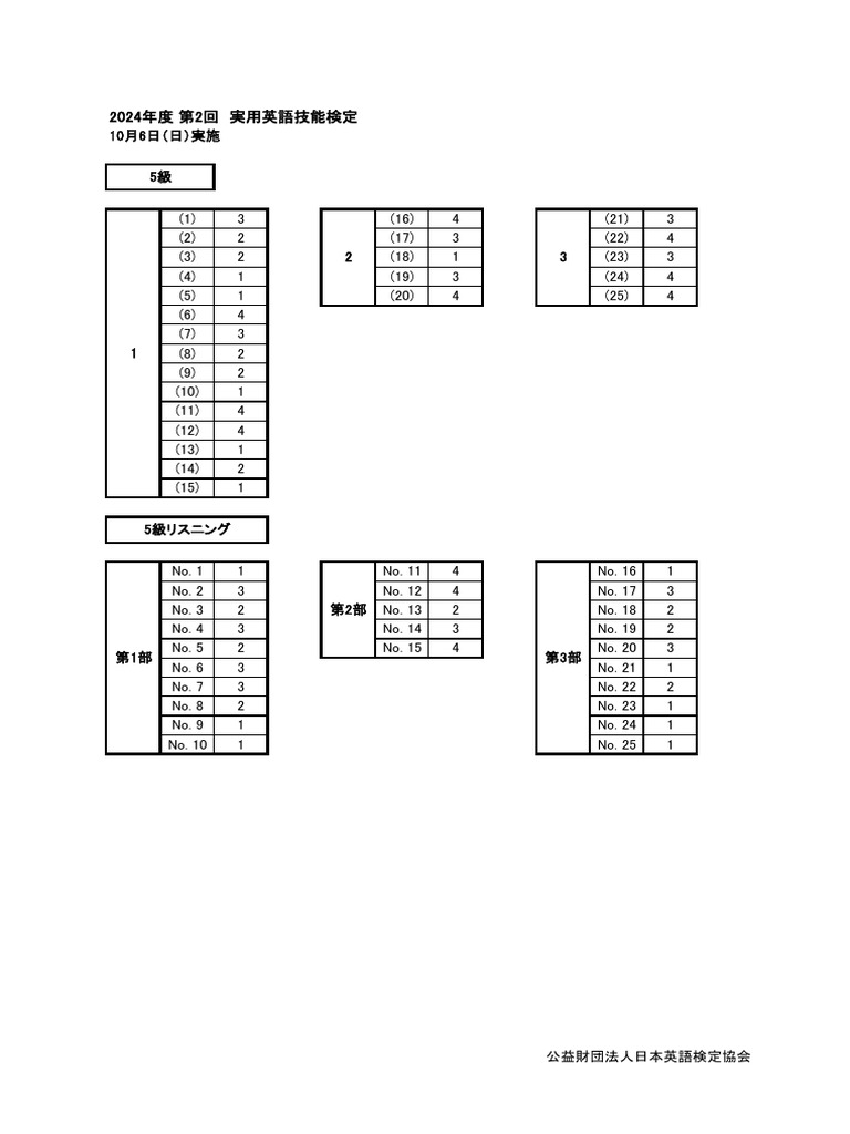 HTTPS:WWW Eiken or Jp:eiken:result:pdf:202402f5kyu | PDF