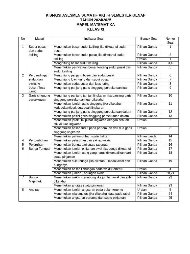 Kisi-Kisi Asas Genap Matematika Kelas Xi, Fix | PDF