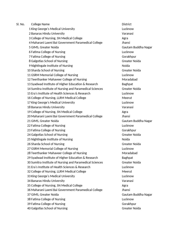 UP Nursing Colleges Combined Parts | PDF