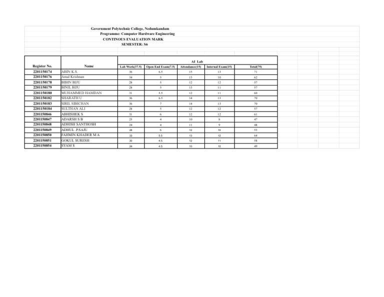 CE - Mark - 2024 (S4&S6) - S6AI Lab | PDF