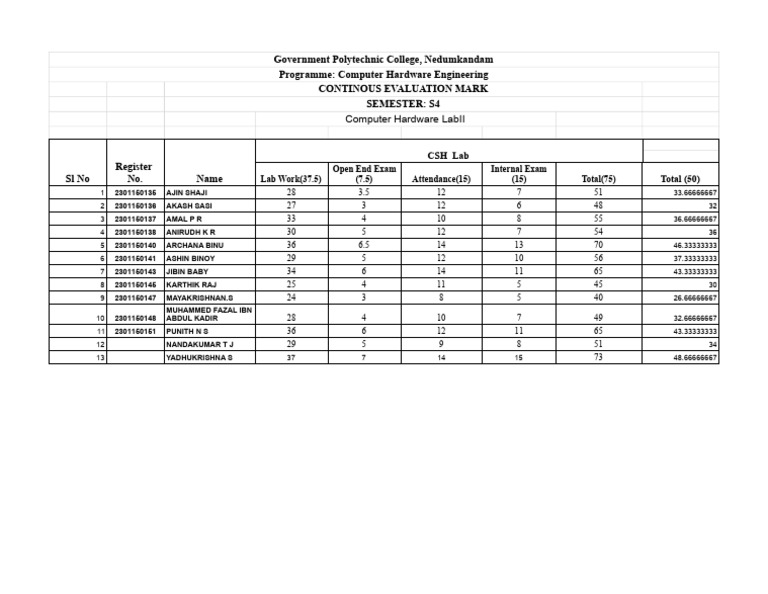 CE - Mark - 2024 (S4&S6) - S4 CSH LabII | PDF