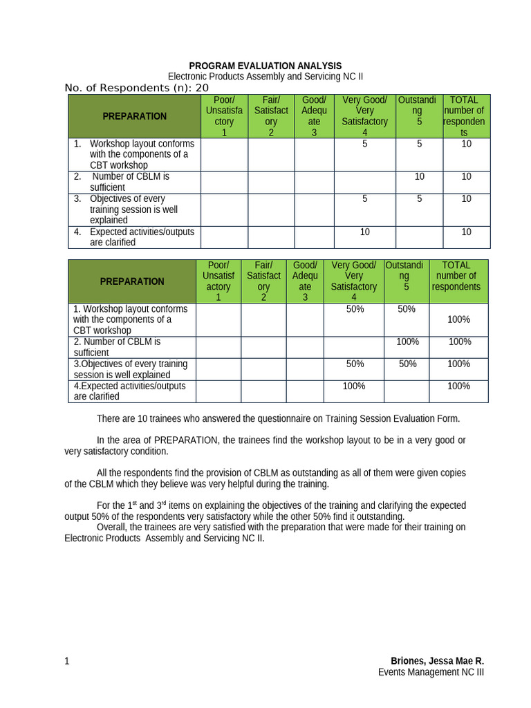 Program Evaluation Analysis | PDF | Evaluation