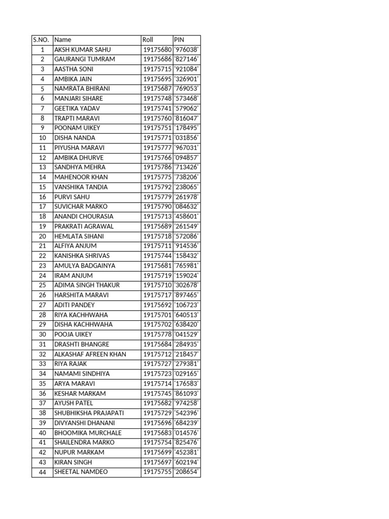Class-10 Digilocker Pin | PDF