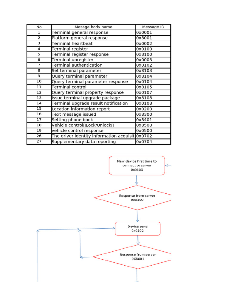HB-A1Lm Communication Protocol | PDF | Byte | File Format