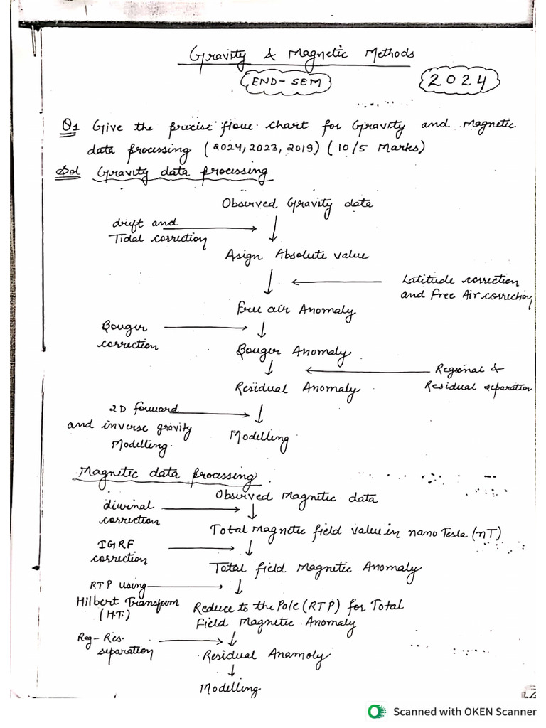 Grav - Mag (24-23 Solved Pyq IIT KGP) | PDF
