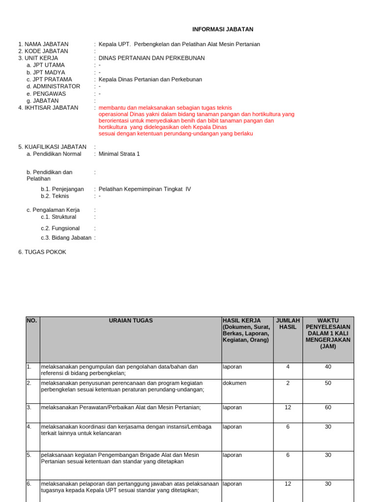 Anjab Abk Ka. Upt Perbengkelan Dan Pelatihan Alsintan | PDF