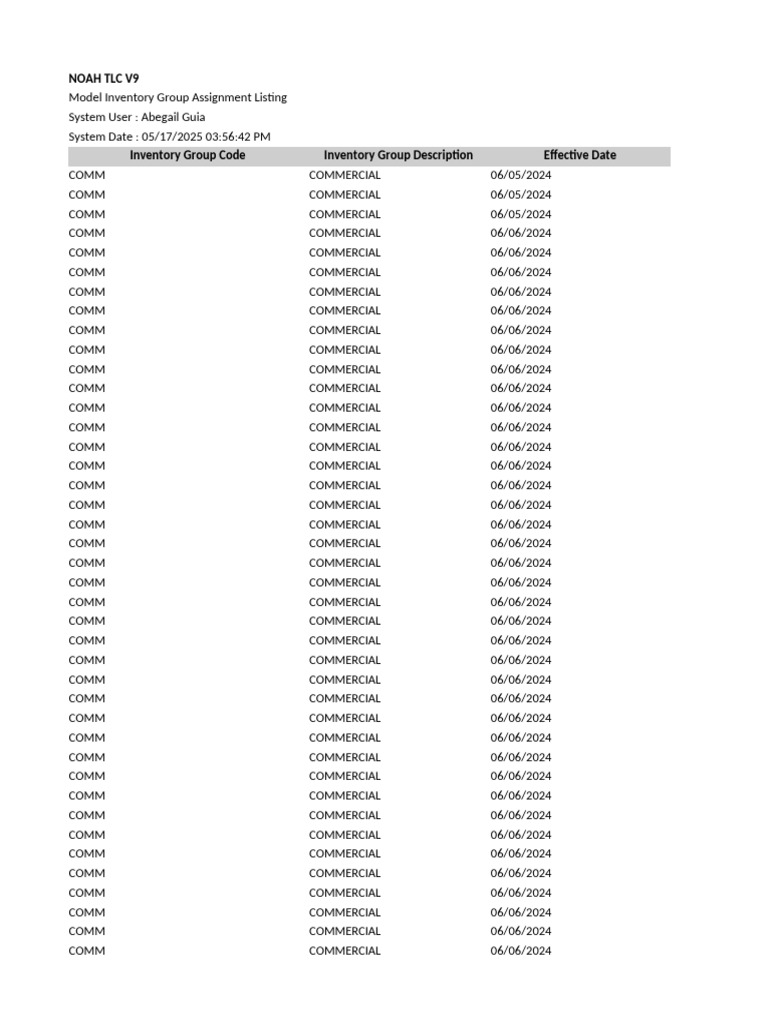 Model Inventory Group Assignment Listing | PDF