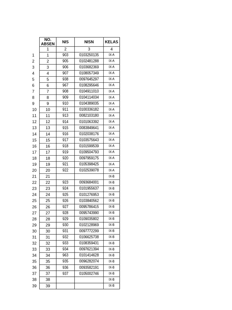 Suket Nilai Rapor 7 Mapel - SMPN 3 Ayah | PDF