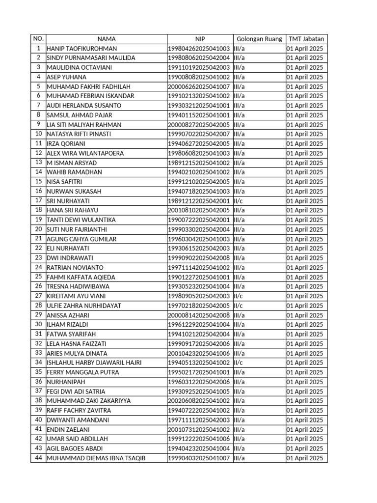 Bahan Pembuatan SPMT Cpns Dan PPPK Tahap 1 Formasi 2024 | PDF