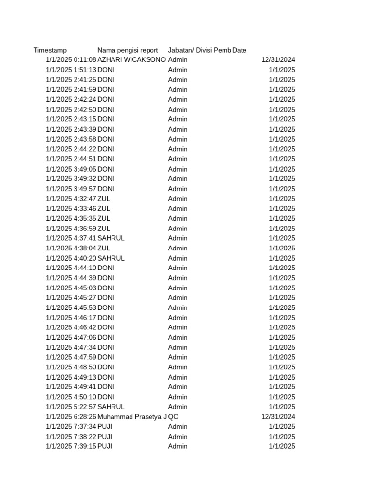 Outgoing SMU (Surat Muatan Udara) (Respons) | PDF