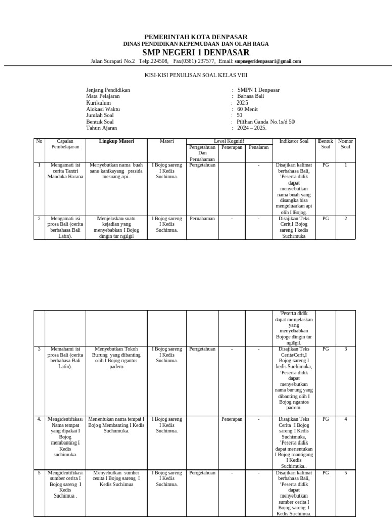 Kisi-Kisi SAT Bahasa Bali 8 TH 2025 | PDF