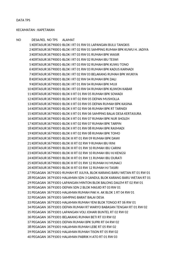Data Tps Kapetakan | PDF