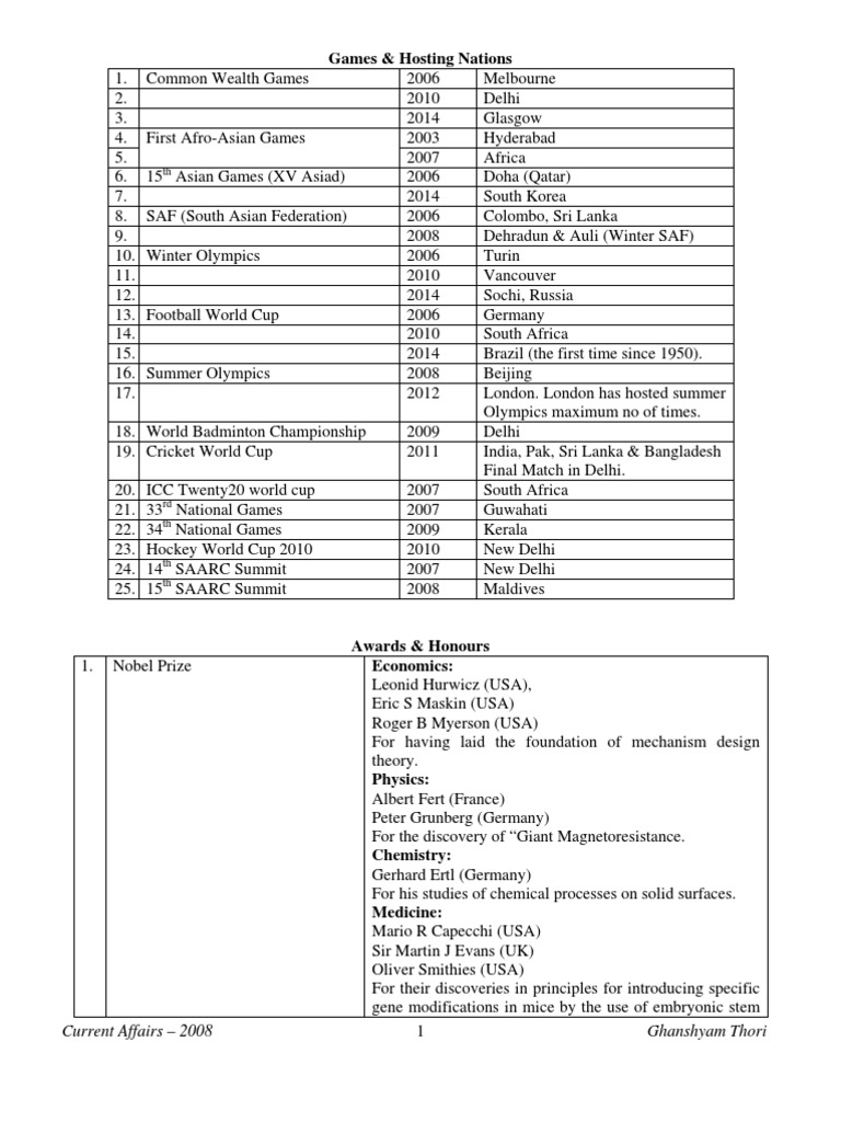 Current Affairs-Sample Notes | PDF | Mahmoud Abbas | Pakistan