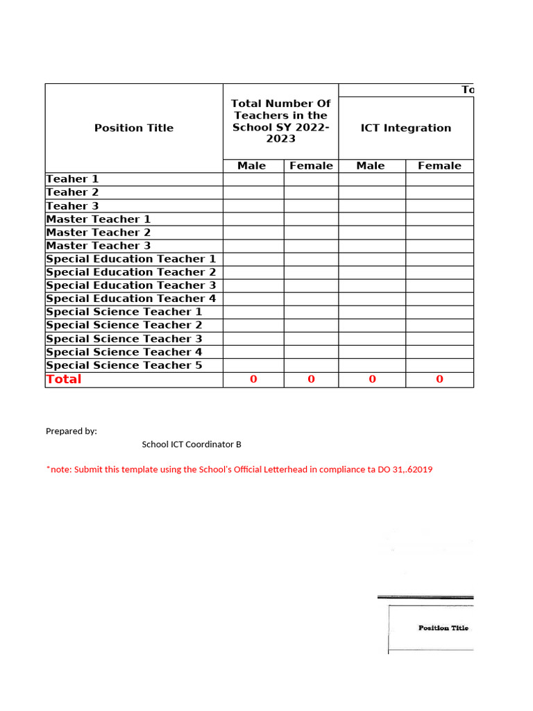 ICT Compliance Report Template | PDF