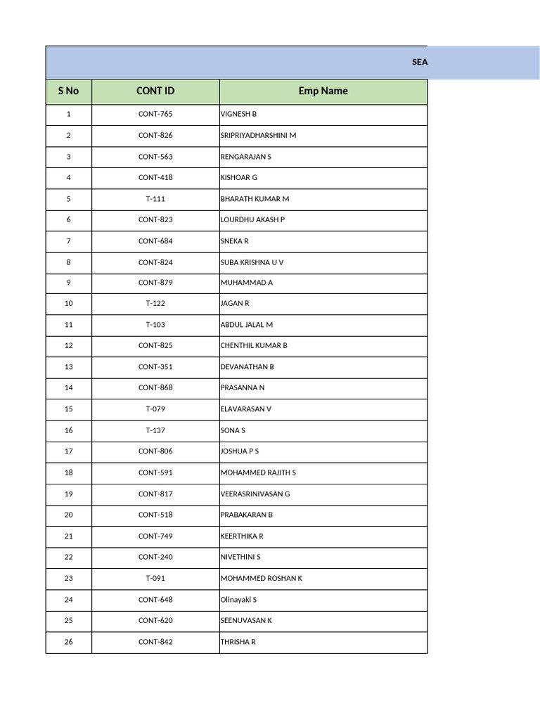 SEA Birthday Name List 1 | PDF