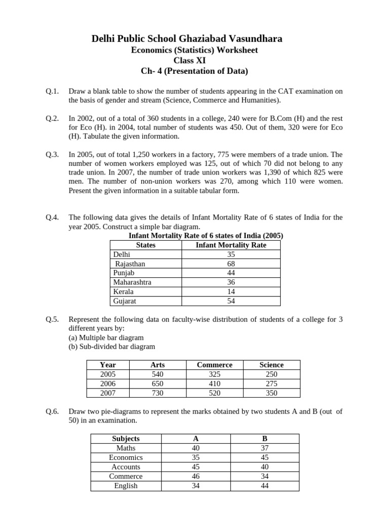 CH 4 Presentation of Data (WS Stats Xi) | PDF | Histogram